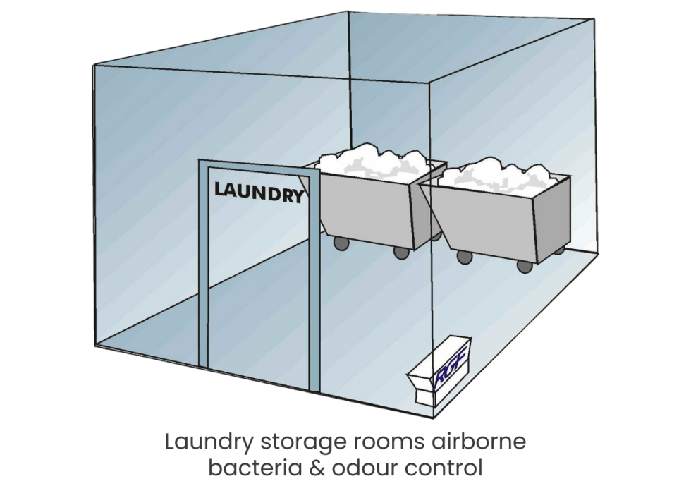 BOS HOX - The Clean Air Company